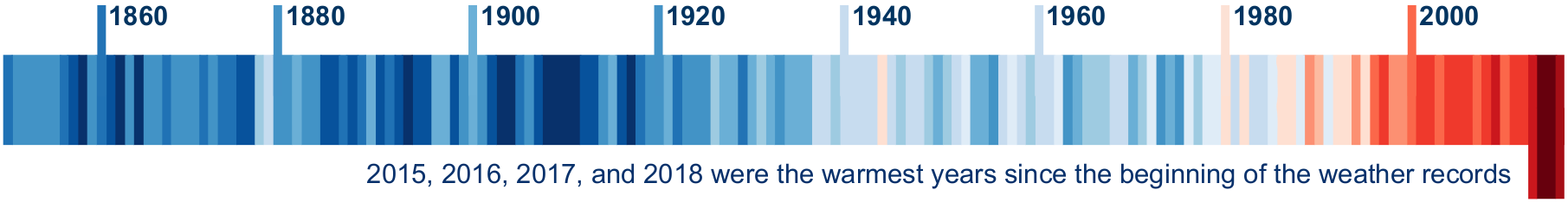 Scientists for Future | Robert Geirhos